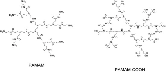 Dendrimers in Layer-by-Layer Assemblies: Synthesis and Applications