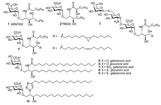 Molecules | Special Issue : Synthesis, Structure, Analysis and Properties of Glycolipids