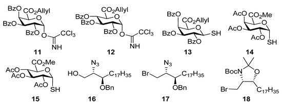 Molecules | Special Issue : Synthesis, Structure, Analysis and Properties of Glycolipids