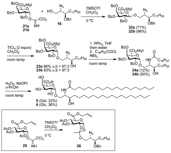 Molecules | Special Issue : Synthesis, Structure, Analysis and Properties of Glycolipids
