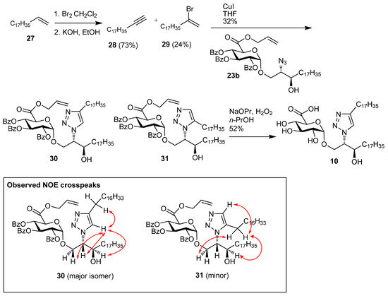 Molecules | Special Issue : Synthesis, Structure, Analysis and Properties of Glycolipids