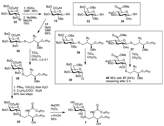 Molecules | Special Issue : Synthesis, Structure, Analysis and Properties of Glycolipids