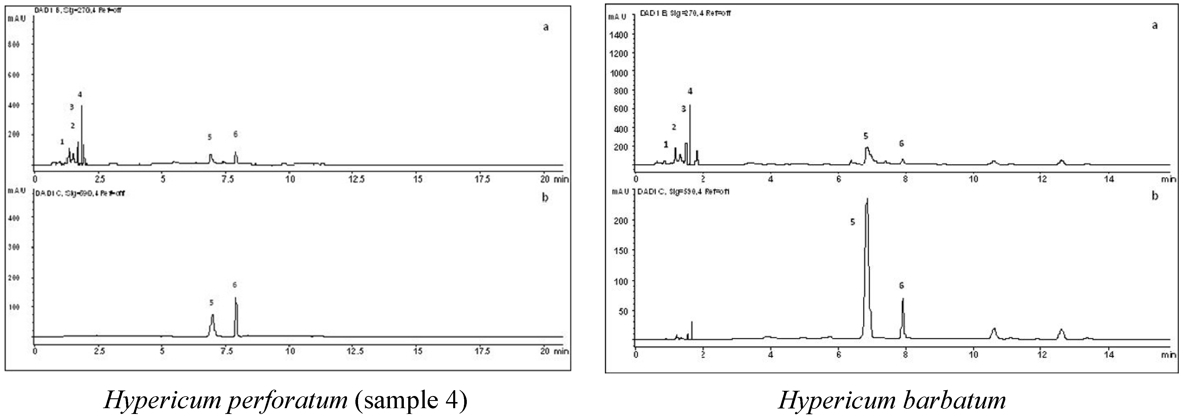 Impact of Origin and Biological Source on Chemical Composition ...
