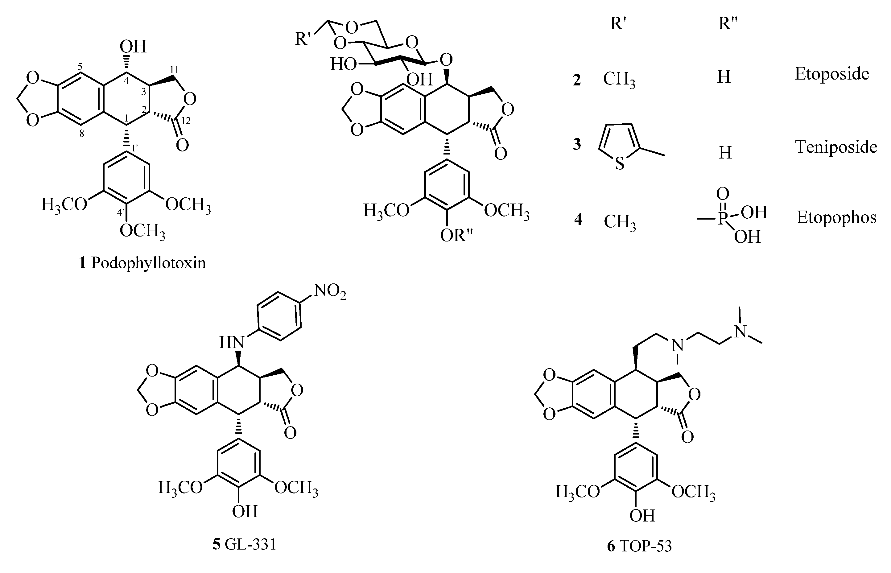 Molecules | Free Full-Text | Synthesis and Anticancer Activity of ...