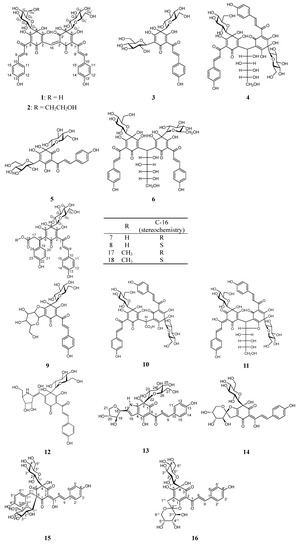 Chemical and Biological Properties of Quinochalcone C-Glycosides from ...