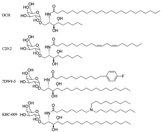 Molecules | Special Issue : Synthesis, Structure, Analysis and Properties of Glycolipids