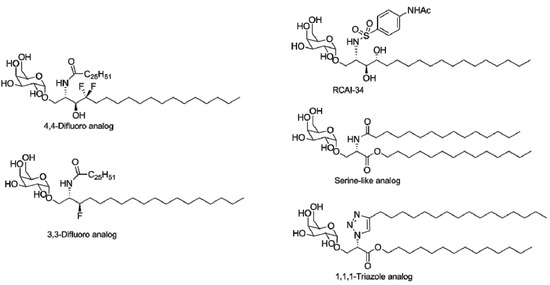 Molecules | Special Issue : Synthesis, Structure, Analysis and Properties of Glycolipids