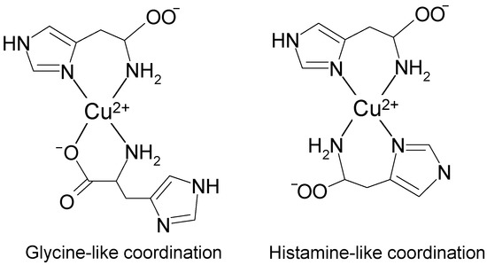 EPR Spectroscopy of a Clinically Active (1:2) Copper(II)-Histidine ...