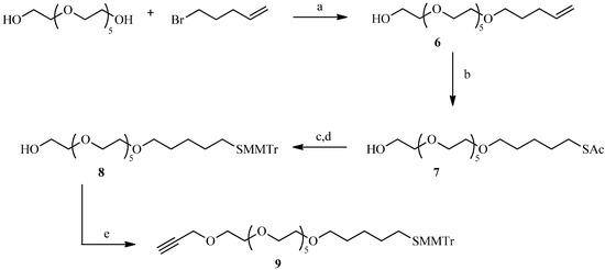 Molecules | Special Issue : Synthesis, Structure, Analysis and Properties of Glycolipids