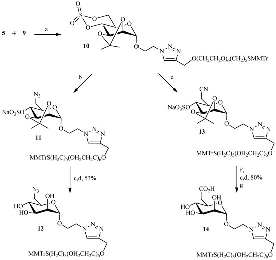 Molecules | Special Issue : Synthesis, Structure, Analysis and Properties of Glycolipids