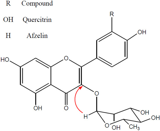 Molecules | Free Full-Text | Antibacterial Effects of Afzelin Isolated ...