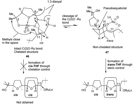 Molecules | Free Full-Text | Ruthenium Tetroxide and Perruthenate ...