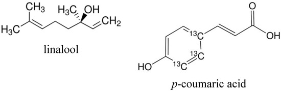 Linalool Exhibits Cytotoxic Effects by Activating Antitumor Immunity