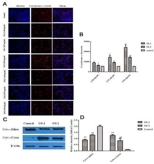 Processing of Kansui Roots Stir-Baked with Vinegar Reduces Kansui ...