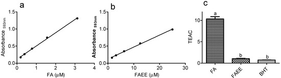 Ethyl Ferulate, a Component with Anti-Inflammatory Properties for ...