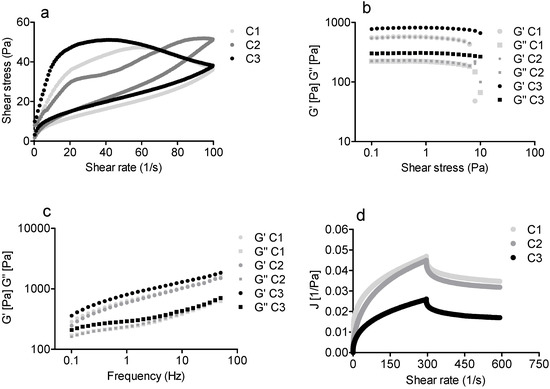 Ethyl Ferulate, a Component with Anti-Inflammatory Properties for ...