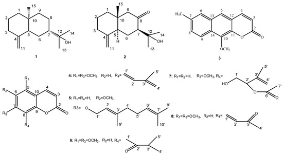Cytotoxic Compounds Isolated from Murraya tetramera Huang