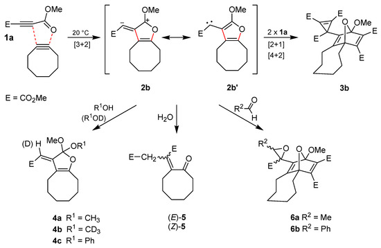 Synthesis with Perfect Atom Economy: Generation of Furan Derivatives by ...