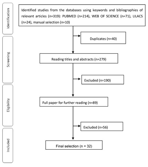 Molecules | Free Full-Text | Antioxidant Activity and Mechanisms of ...