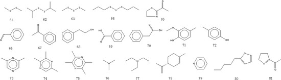 Aroma-Active Compounds in Jinhua Ham Produced With Different ...