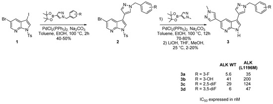 The Azaindole Framework in the Design of Kinase Inhibitors
