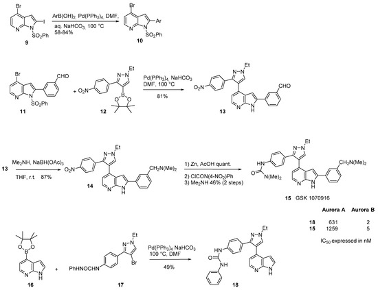 The Azaindole Framework in the Design of Kinase Inhibitors