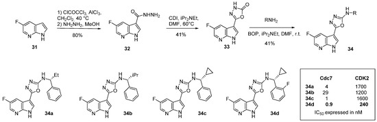 The Azaindole Framework in the Design of Kinase Inhibitors