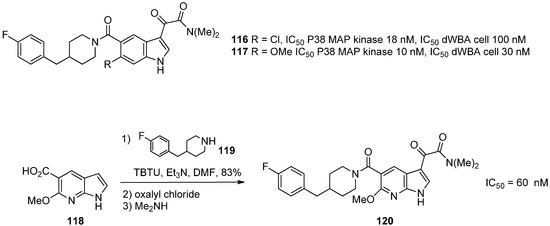 The Azaindole Framework in the Design of Kinase Inhibitors