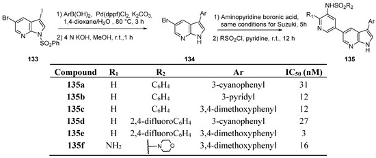 The Azaindole Framework in the Design of Kinase Inhibitors