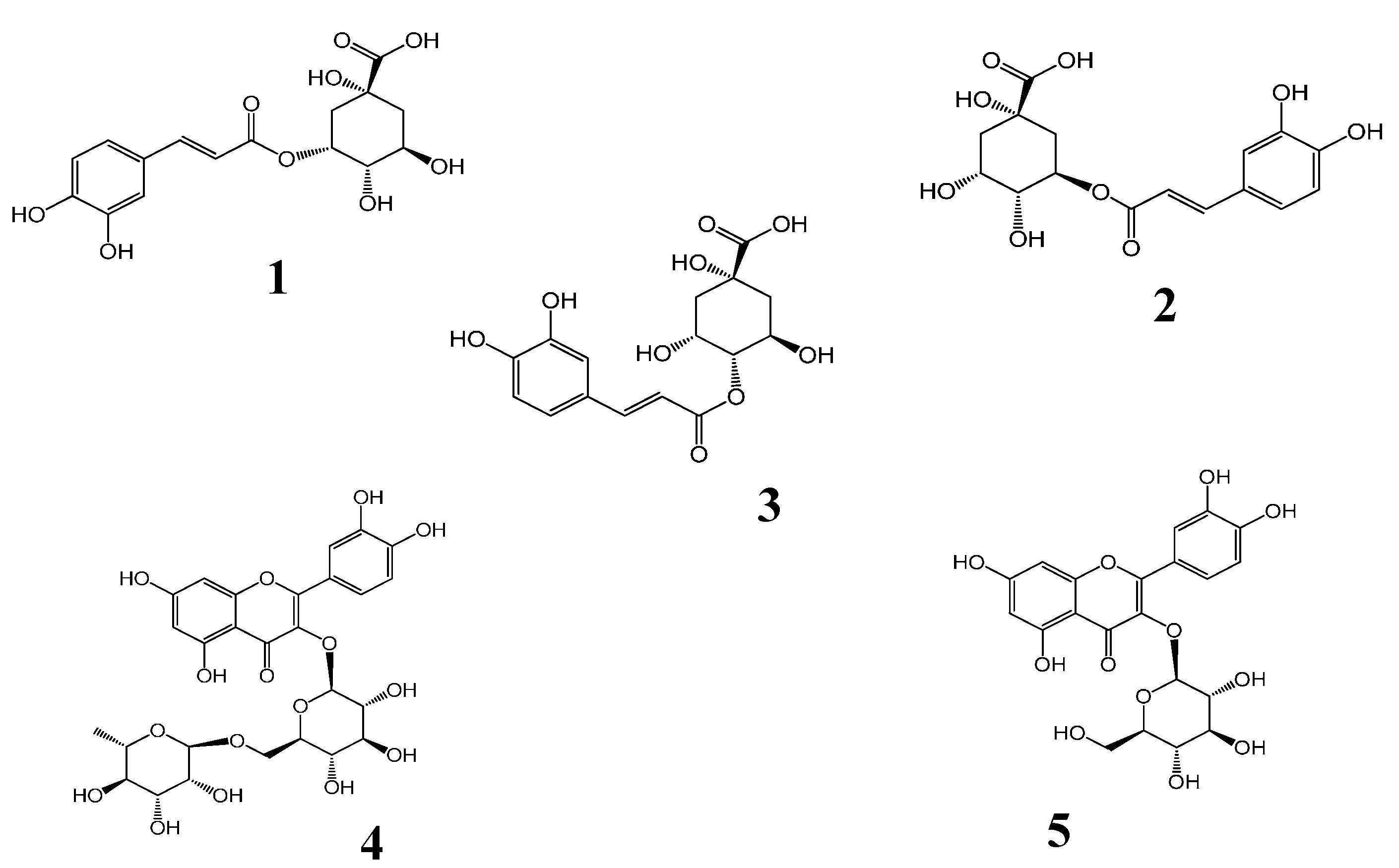 Molecules Free Full Text Antioxidant Activity Of Leaf Extracts From