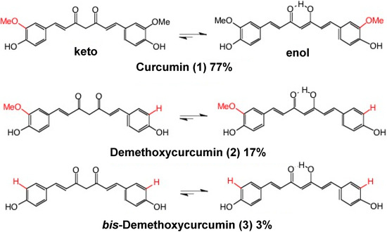 Molecules | Free Full-Text | Eliminating the Heart from the Curcumin ...