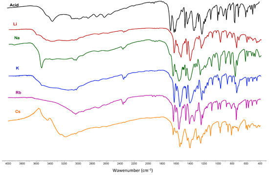 Spectroscopic (FT-IR, FT-Raman, 1H- and 13C-NMR), Theoretical and Microbiological Study of trans ...