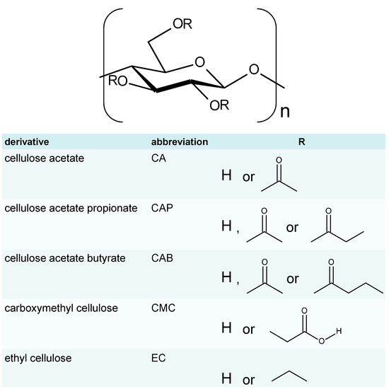 Molecules | Free Full-Text | Functional Thermoplastic Materials from ...