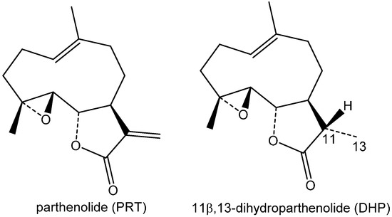 Covalent Modification of Human Serum Albumin by the Natural ...