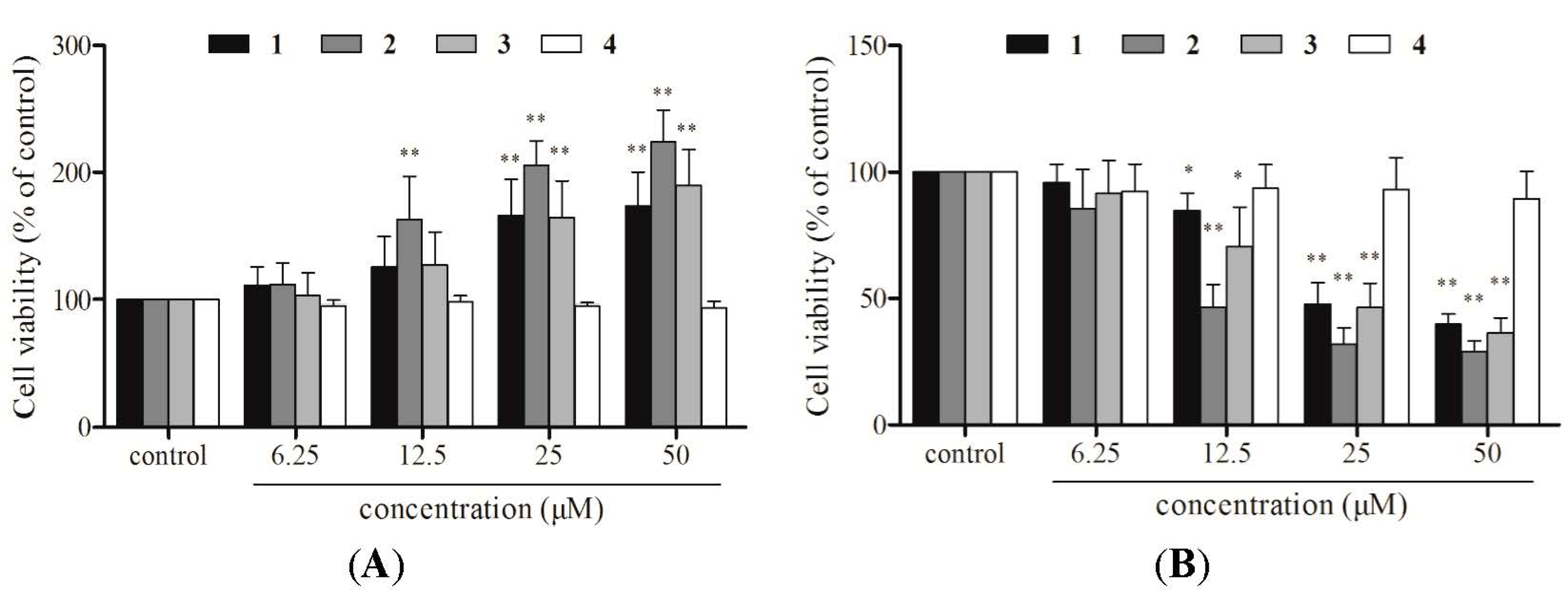 Mtt Cell Viability Assay | Hot Sex Picture Mtt Cell Viability Assay | Hot Sex Picture