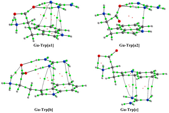 Molecules | Special Issue : Noncovalent pi-Interactions