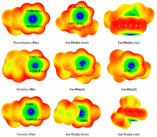 Molecules | Special Issue : Noncovalent pi-Interactions