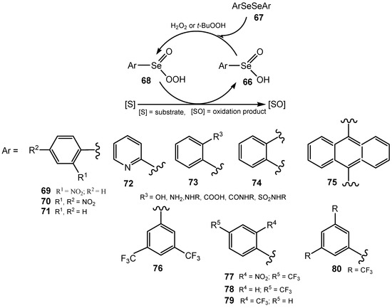 Developments in Synthetic Application of Selenium(IV) Oxide and ...