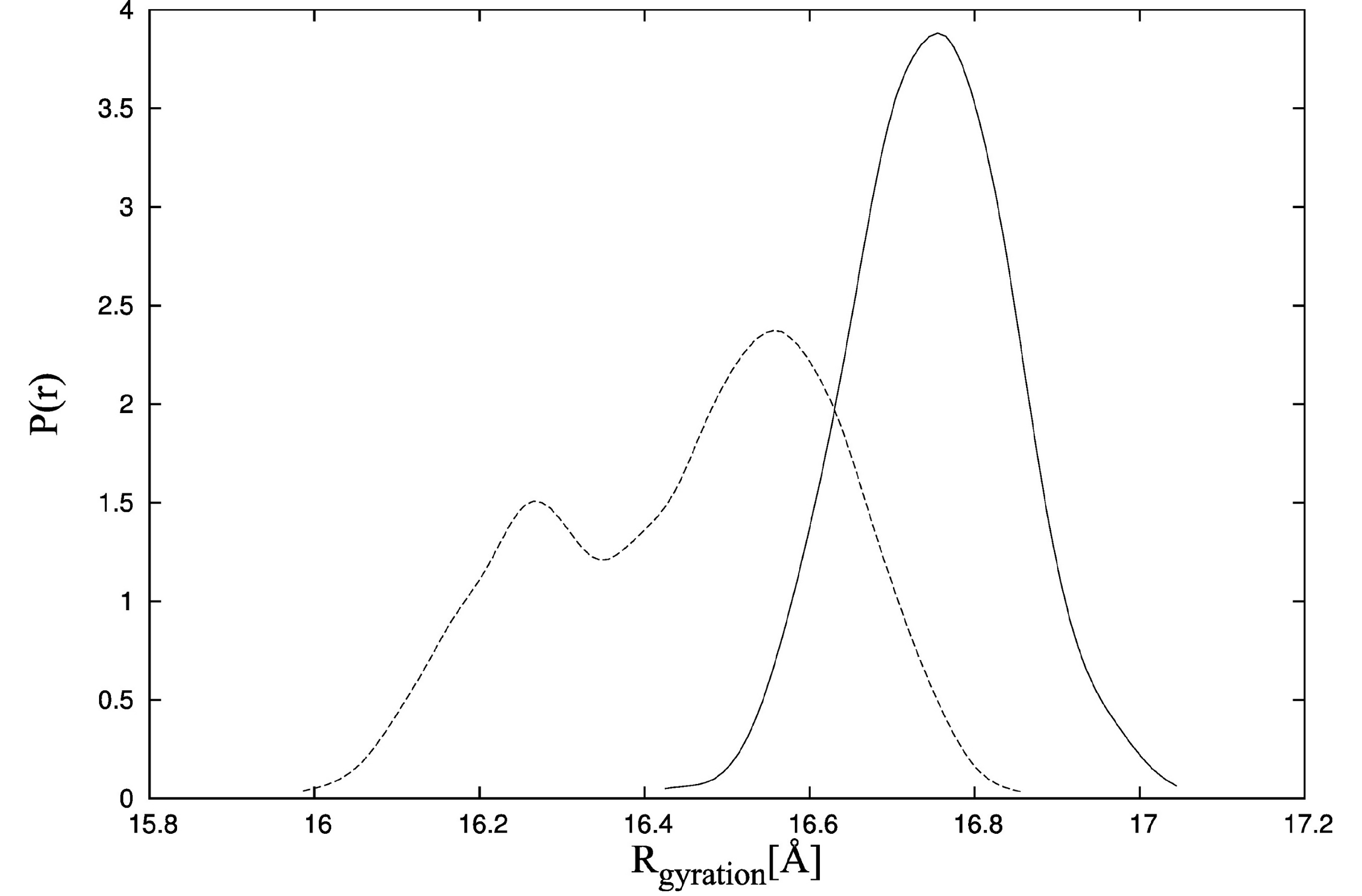 Molecules | Free Full-Text | Coarse-Grained Modeling of Peptide Docking ...