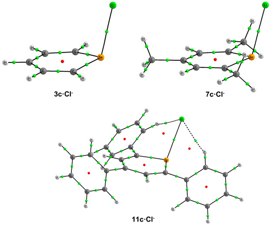 Molecules | Special Issue : Noncovalent pi-Interactions