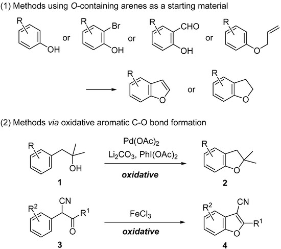 Molecules | Special Issue : Development and Application of Aryne ...