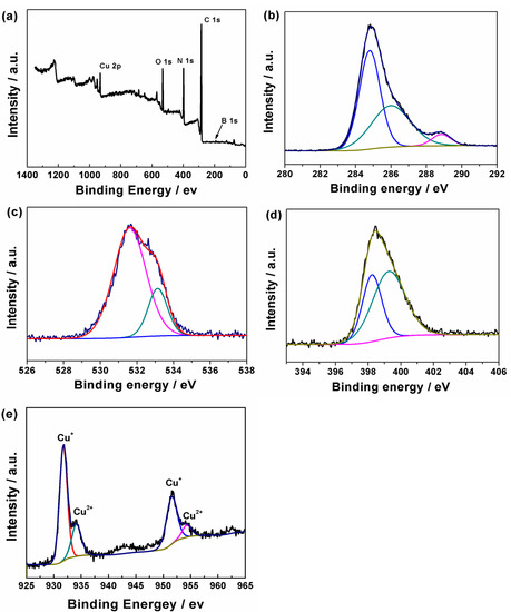 Cu and Boron Doped Carbon Nitride for Highly Selective Oxidation of ...