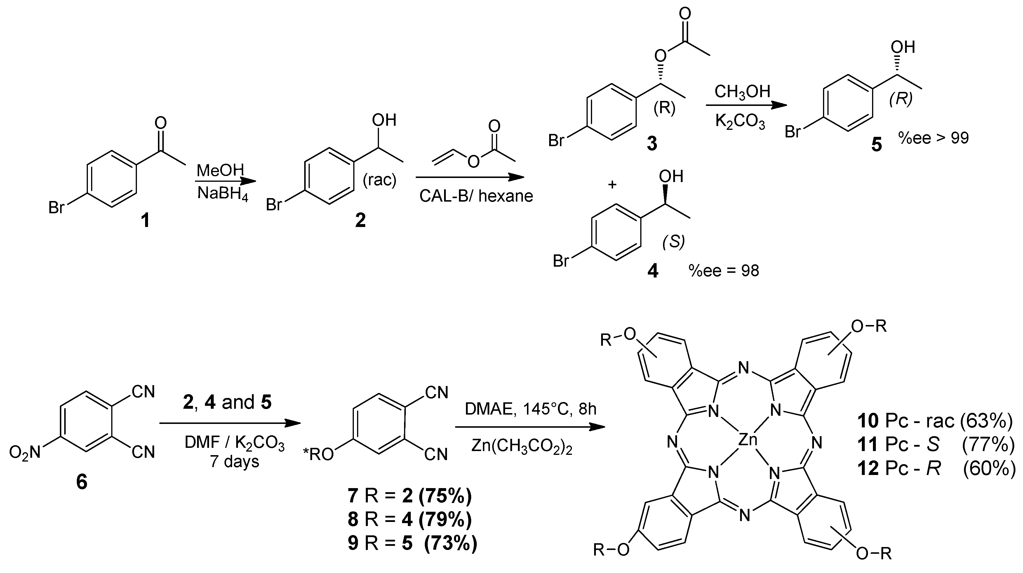 Photochemical and Photophysical Properties of Phthalocyanines Modified ...