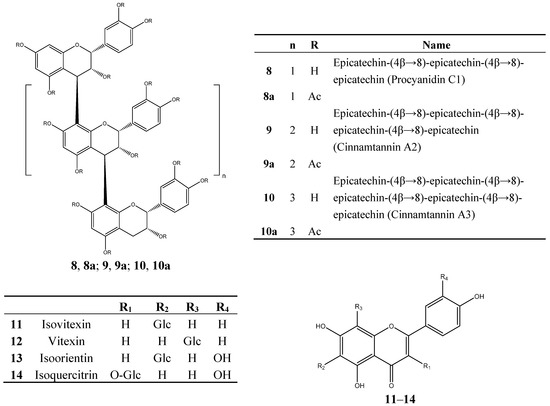Molecules | Free Full-Text | Bioassay-Guided Fractionation of a Leaf ...