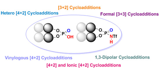 Molecules | Free Full-Text | Enantioselective Cycloaddition Reactions Catalyzed by BINOL-Derived ...
