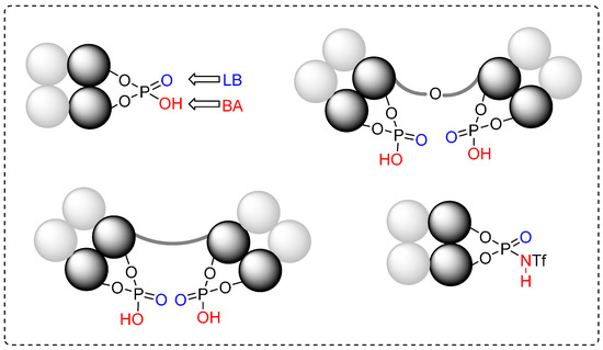 Enantioselective Cycloaddition Reactions Catalyzed by BINOL-Derived Phosphoric Acids and N ...