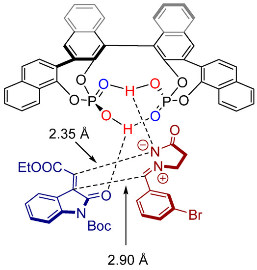 Enantioselective Cycloaddition Reactions Catalyzed by BINOL-Derived Phosphoric Acids and N ...