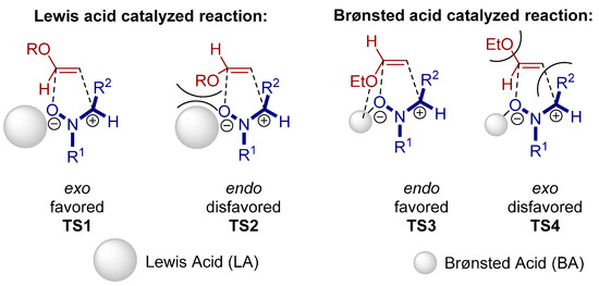 Enantioselective Cycloaddition Reactions Catalyzed by BINOL-Derived Phosphoric Acids and N ...