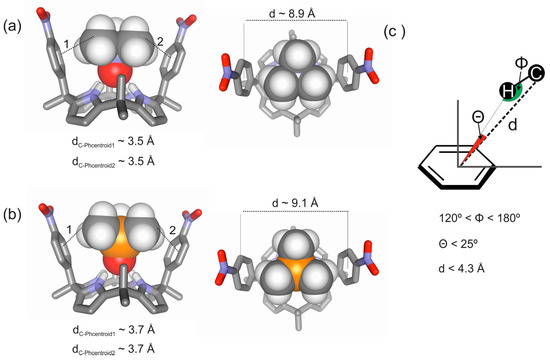 Molecules | Special Issue : Noncovalent pi-Interactions