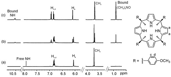 Molecules | Special Issue : Noncovalent pi-Interactions